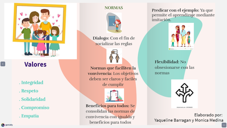 Cómo fomentar la comunicación efectiva y el respeto mutuo en la familia ...