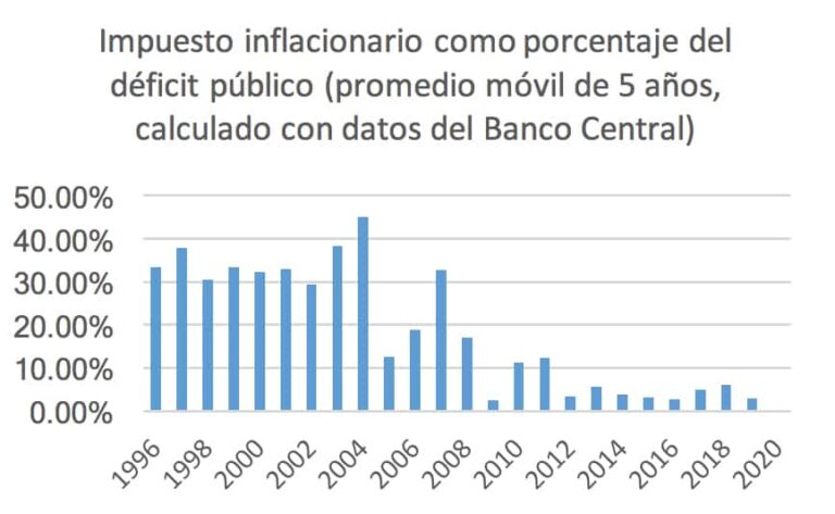 ¿Qué es el déficit fiscal y cómo se corrige? - Sevilla Información