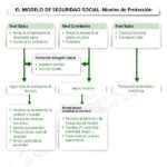 ¿Qué es el Régimen General de la Seguridad Social? - Sevilla Información