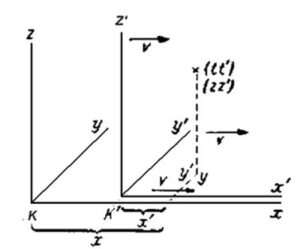 ¿Qué es la teoría de la relatividad general de Einstein y cómo difiere ...